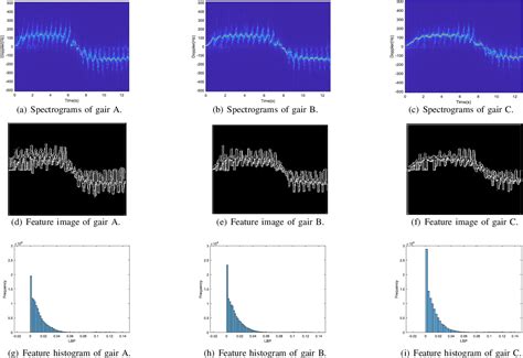 Figure 1 From Gait Recognition Of Millimeter Wave Radar Based On Local Texture Features