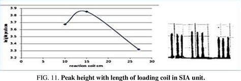 Figure 1 From Determination Of Zinc Ii Ion Using Dithizone By Flow Injection And Sequential