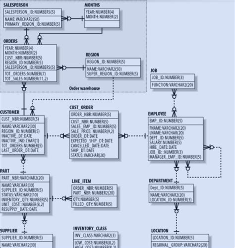 Sql Join Two Tables When One Has Null Values Stack Overflow