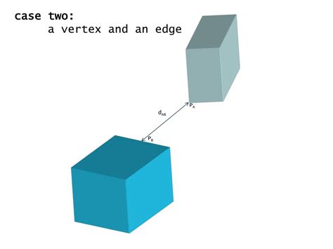 Ppt A Fast Algorithm For Incremental Distance Calculation Ming C Lin