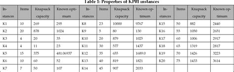 table 1 from an improved binary quadratic interpolation optimization