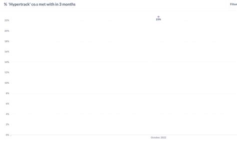 In Dashboard Second Series Not Show By Percentage Bug Reports Metabase Discussion