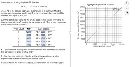 Solved PLEASE PLOT PROPERLY INTO GRAPHConsider The Following Chegg