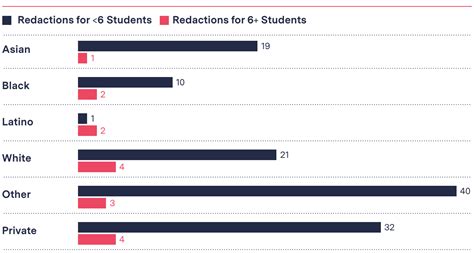 How We Investigated Nyc High School Admissions The Markup How We Investigated Nyc High School Admissions The Markup