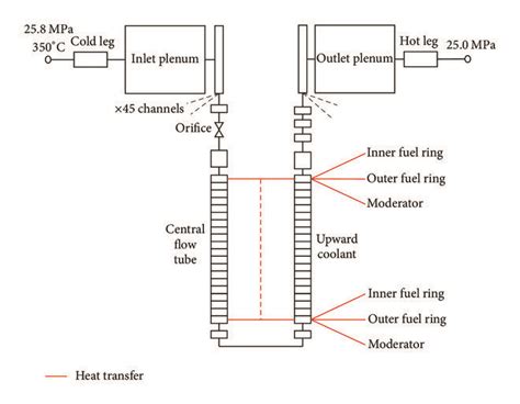 Canadian Scwr Model For Thermal Hydraulic Studies In Relapscdapsim