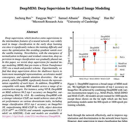 Ahsen Khaliq On Linkedin Deepmim Deep Supervision For Masked Image