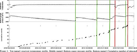 Figure 1 From Exploring Continuous Seismic Data For Monitoring Co2 Injection At The Cami Field