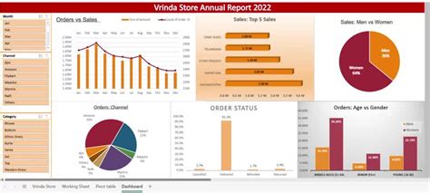 gyan anand on linkedin excelproject dataanalysis dashboarddesign