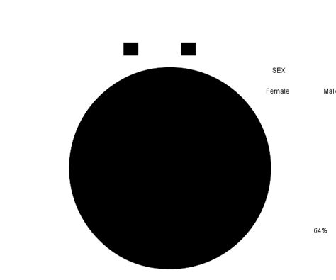 Student Body Profile Uh College Of Optometry