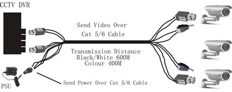 How To Wire A Cat5 Video Balun Step By Step Diagram And Instructions
