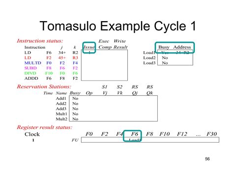 Instruction Level Parallelism Hardware Techniques Ppt