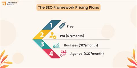 Seo Framework Guide 2024 Features Settings And Extensions