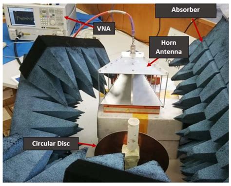 A Concise State Of The Art Review Of Crack Monitoring Enabled By Rfid Technology