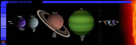 Kerbal Space Program Kerbin System By Reesecandy2003 On Deviantart