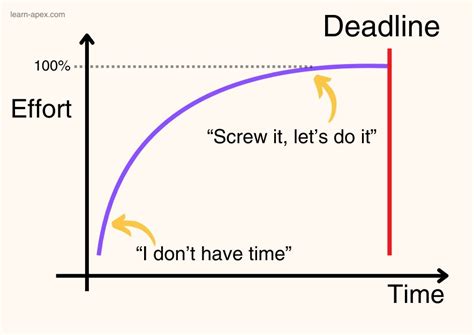 Igor Kudryk On Linkedin “have You Ever Been Less Busy” My Mentor
