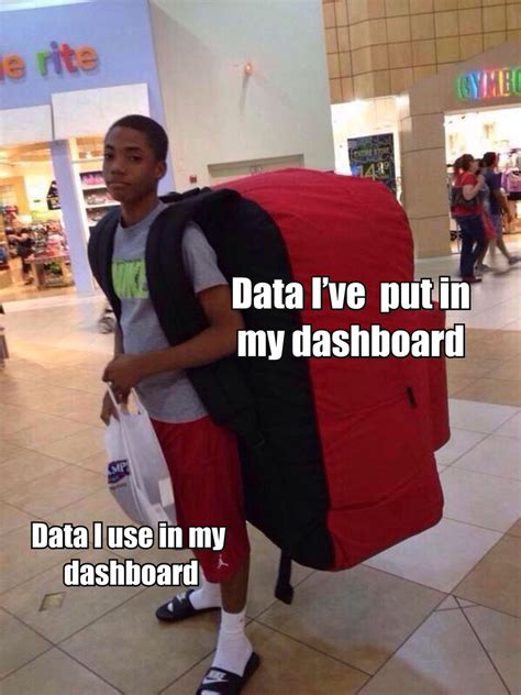 Aurélien Vautier On Linkedin Businessintelligence Dataanalytics Datavisualization