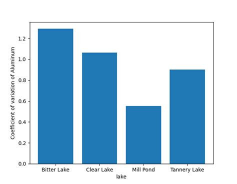 General Plots — Mapdata 316 Documentation General Plots — Mapdata 316 Documentation