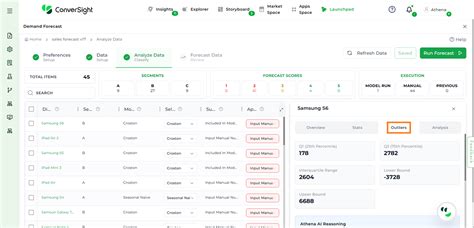 Demand Forecast — Conversight Documentation
