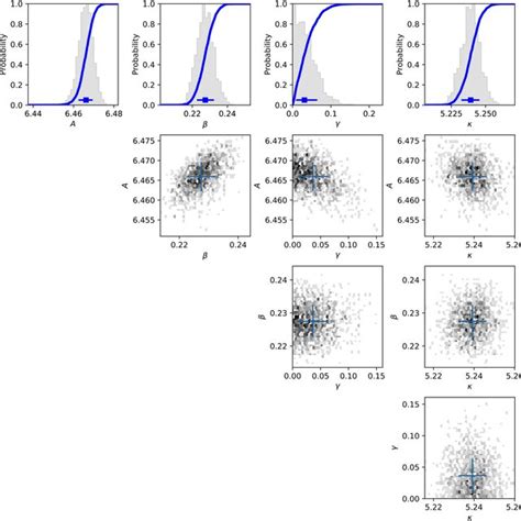 The Posterior Distribution Of The Arma Model Parameters Is Shown In A Download Scientific