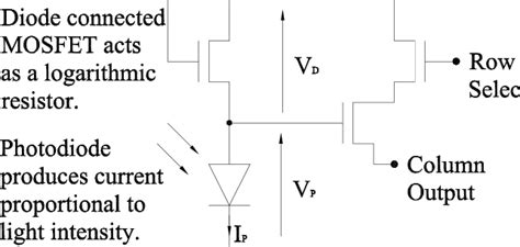 Active Pixel Sensor Architecture The Logarithmic Resistance Of The Download Scientific Diagram