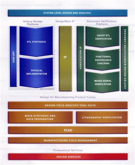 上海芯桥信息技术有限公司 Sit Shanghai Co Ltd