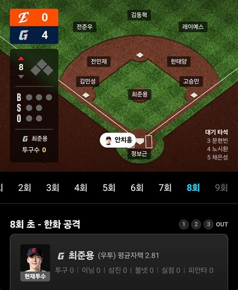 최준용 등판 야구 에펨코리아