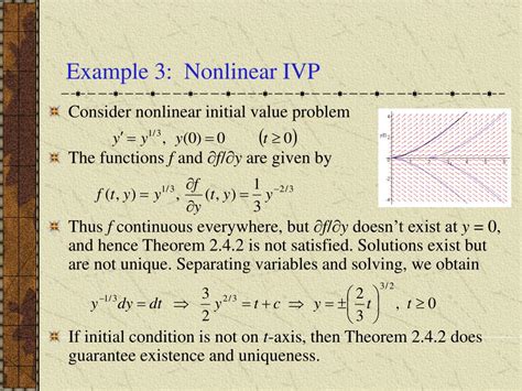Ppt Ch 2 4 Differences Between Linear And Nonlinear Equations Powerpoint Presentation Id 390247