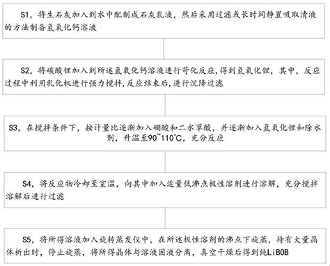 双草酸硼酸锂的制备方法与流程