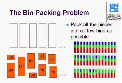 BSODTutorials Discrete Geometry Bin Packing Problem