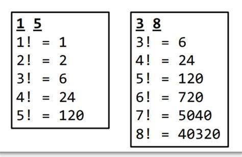Solved The Factorial Function Is Used Frequently In Probability