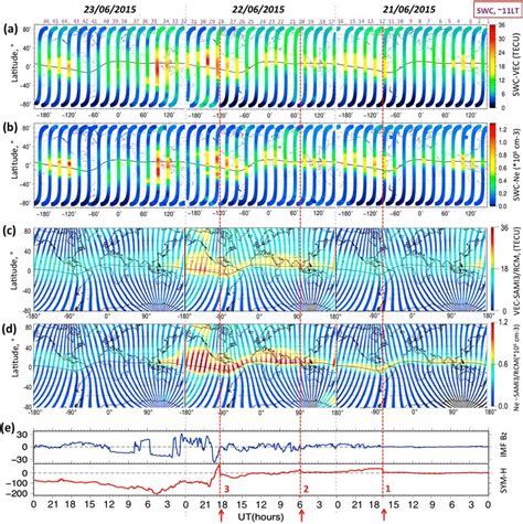 Ionospheric Measurements By Swarm C Swc Satellite During The Daytime