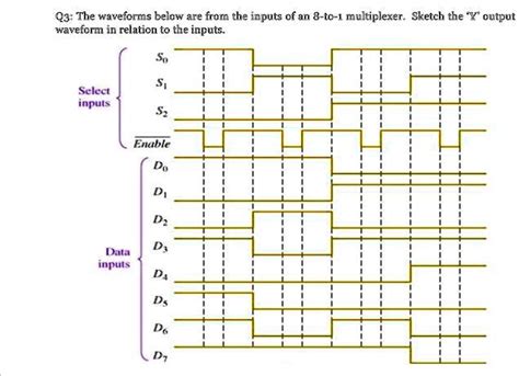 Solved Q3 The Waveforms Below Are From The Inputs Of An 8 To 1 Multiplexer Sketch The Y