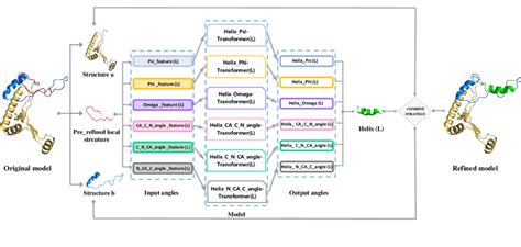 The Flowchart Of AnglesRefine Including Feature Extraction Refining