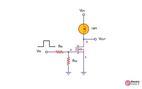 آموزش استفاده از ماژول تولید سیگنال PWM دیجیتال مدل XY LPWM کافه ربات