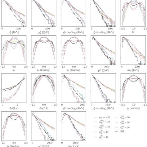 8 Comparison Between Two Different Data Preprocessing Schemes Applied Download Scientific