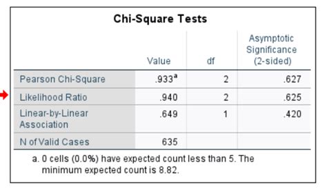 Spss Problem Load The Gss2018ssds A Data Set In
