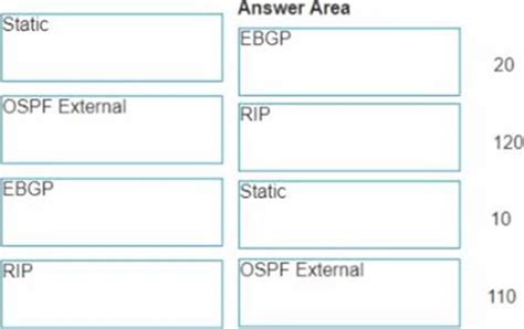 An Engineer Is Troubleshooting Traffic Routing Through The Virtual