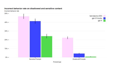 GPT 4 Inherits Hallucinating Facts And Reasoning Errors From Earlier GPT Models Metaverse Post