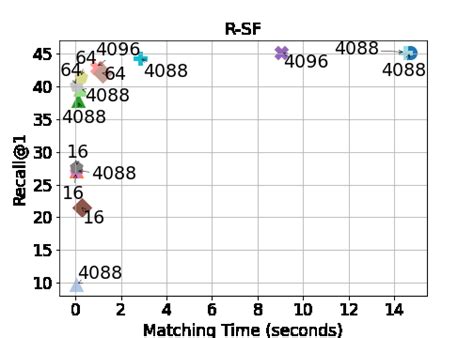 optimized knn indexing faster search and lower memory footprint the download scientific diagram