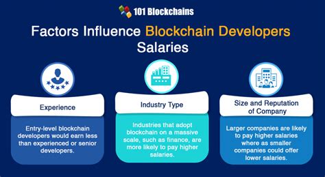 An Overview Of Blockchain Developer Salaries In The Usa 101 Blockchains