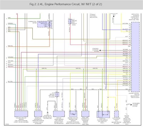 Unveiling The Inner Workings Of The 2001 Mitsubishi Eclipse Engine A Comprehensive Diagram