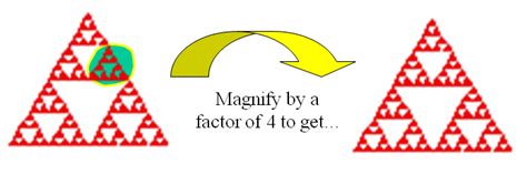 B Sierpinsky Triangle Is Self Similar Download Scientific Diagram