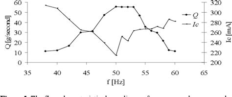 Figure 3 From System Approach To Bulk Material Flow Control On An