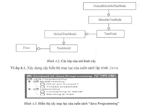 Cấu Trúc Cây Tree Hkt Soft