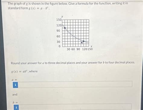 Solved The Graph Of G Is Shown In The Figure Below Give A Chegg