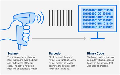what is a barcode and how does it work
