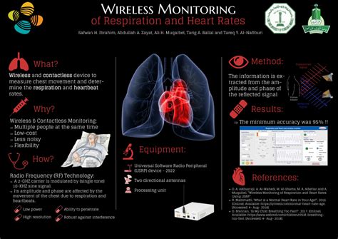 Pdf Wireless And Contactless Monitoring Of Respiration And Heart Rates