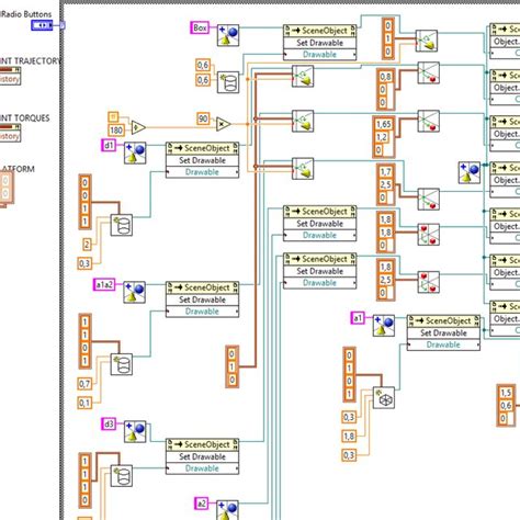 Labview Block Diagram For Rrp Scara Type Manipulator Kinematic And Download Scientific Diagram
