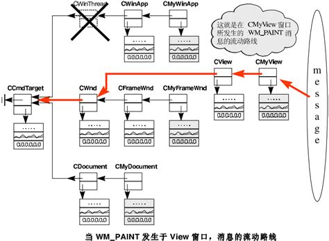 《深入浅出mfc》 深入消息映射与命令传递
