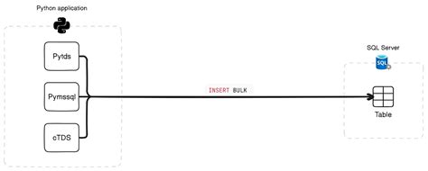 Do You Want Sql Server 2000 To Run On Windows 11 Here Is How By Luis Lema Medium